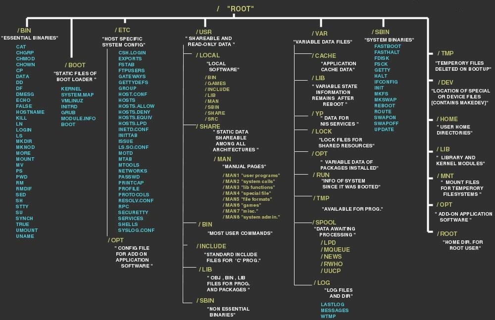 Javier Mart n Alonso Jer rqu a Est ndar Sistema De Ficheros UNIX